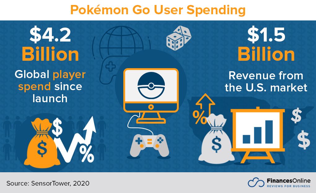 37 Crucial Pokémon Go Statistics: 2024 Data on Downloads, Revenue ...