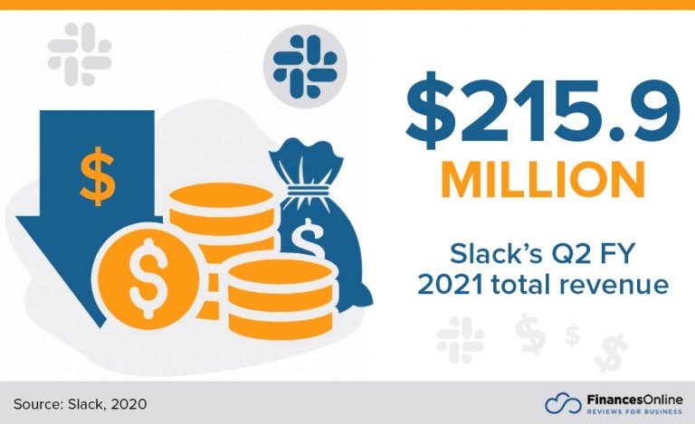 54 Essential Slack Statistics: 2024 Market Share Analysis & Data ...