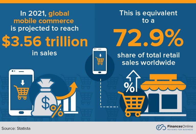 700 Essential Smartphone Usage Statistics: 2024 Data Review & Analysis ...
