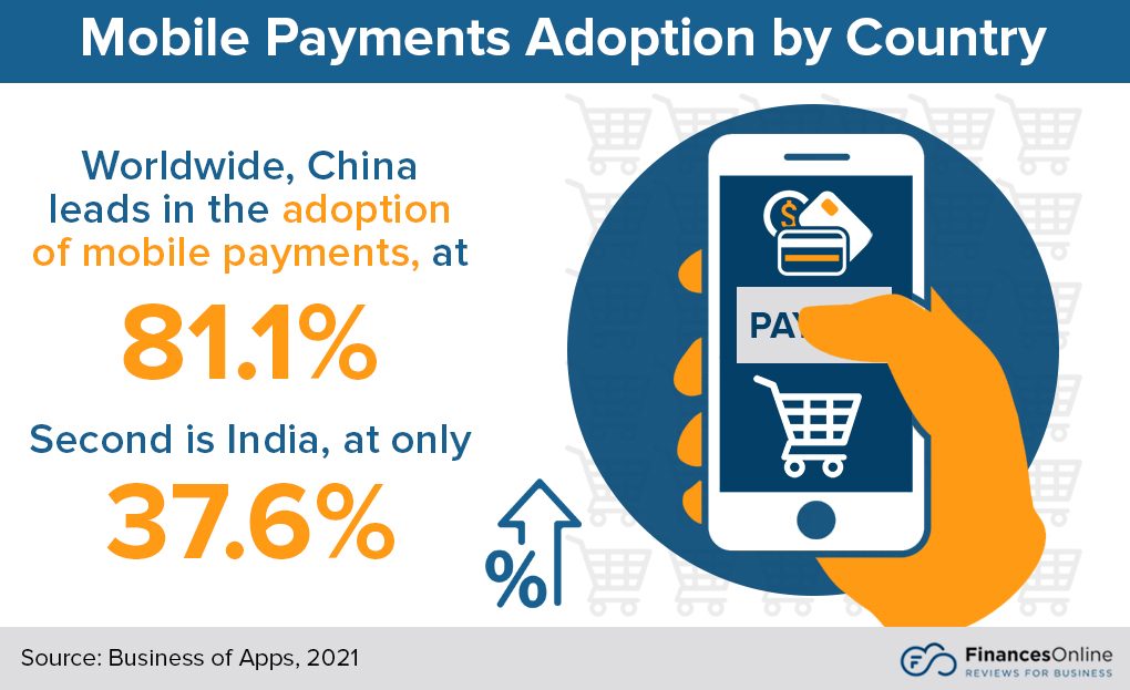 700 Essential Smartphone Usage Statistics: 2024 Data Review & Analysis ...