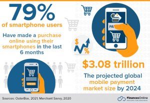 700 Essential Smartphone Usage Statistics: 2024 Data Review & Analysis ...