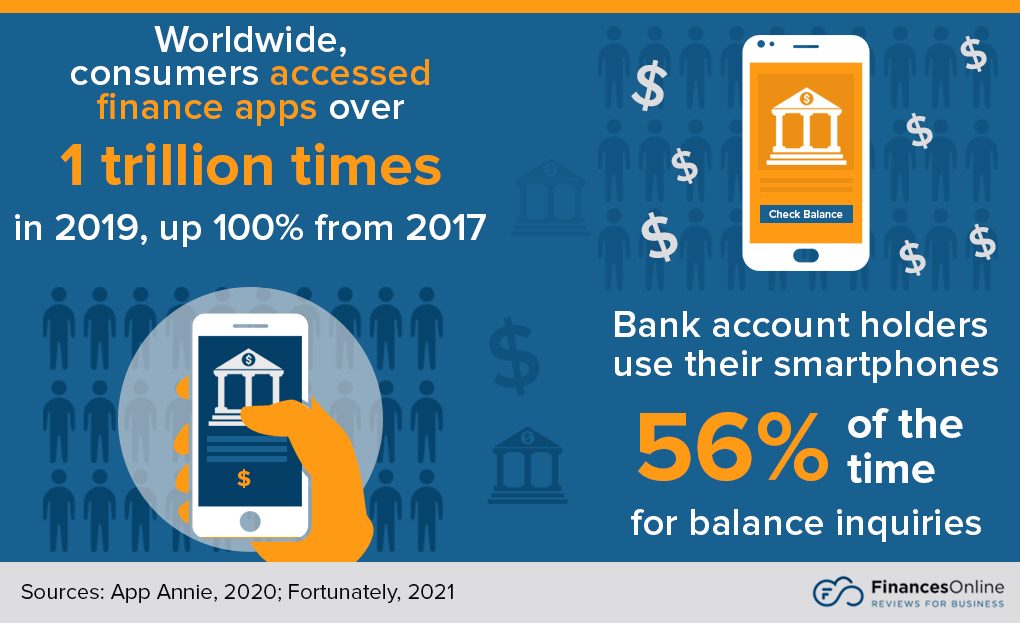 700 Essential Smartphone Usage Statistics: 2024 Data Review & Analysis ...