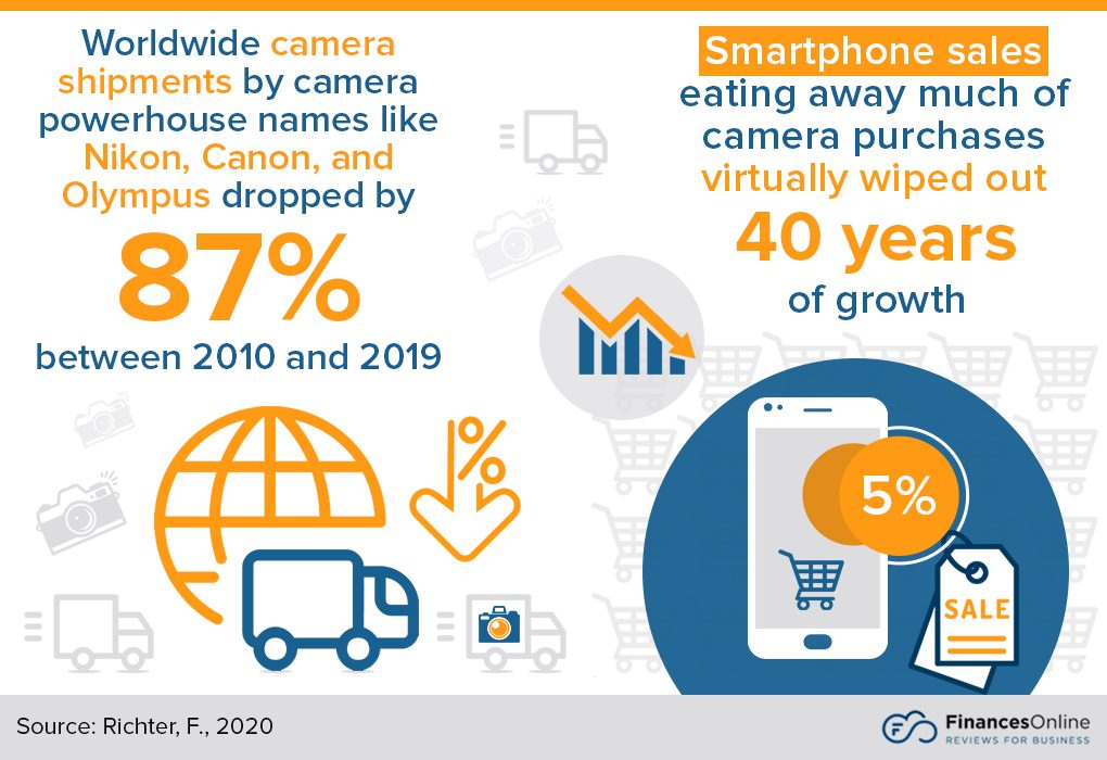 700 Essential Smartphone Usage Statistics: 2024 Data Review & Analysis ...