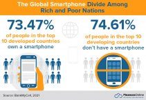 700 Essential Smartphone Usage Statistics: 2024 Data Review & Analysis ...
