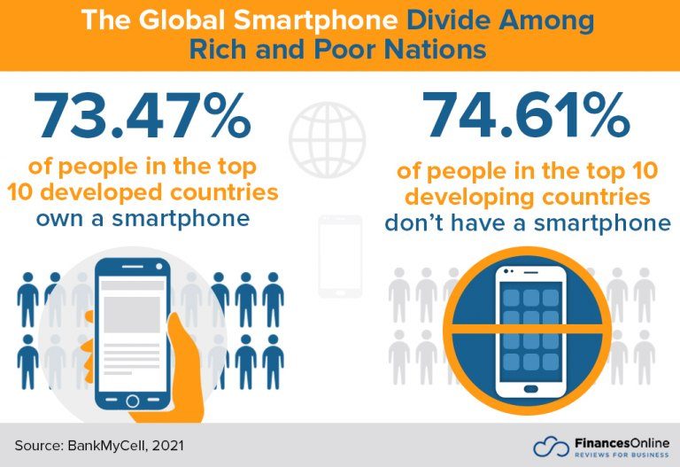 700 Essential Smartphone Usage Statistics: 2024 Data Review & Analysis ...