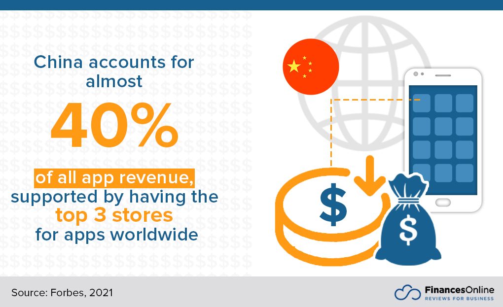 700 Essential Smartphone Usage Statistics: 2024 Data Review & Analysis ...