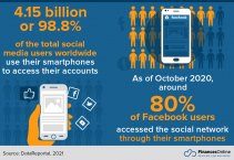 700 Essential Smartphone Usage Statistics: 2024 Data Review & Analysis ...