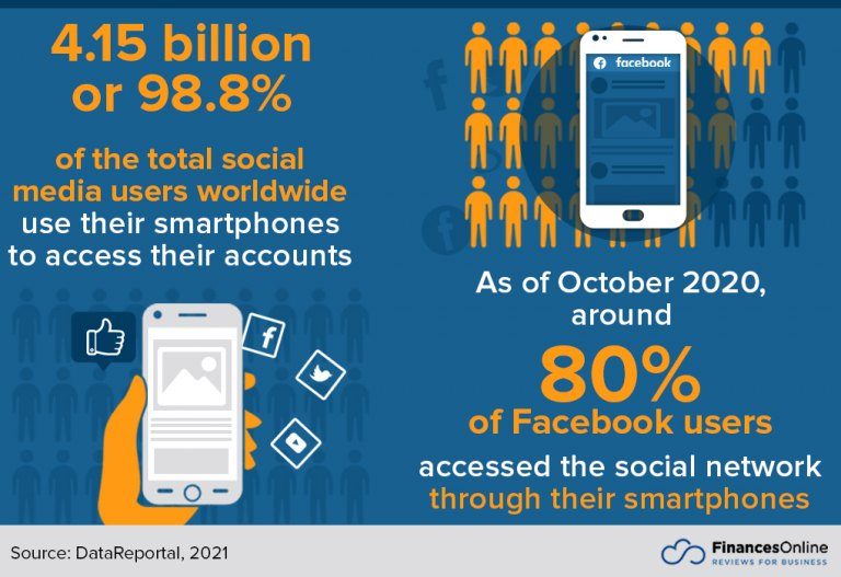 700 Essential Smartphone Usage Statistics: 2024 Data Review & Analysis ...
