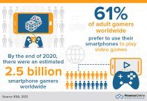 700 Essential Smartphone Usage Statistics: 2024 Data Review & Analysis ...