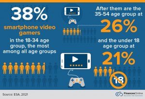700 Essential Smartphone Usage Statistics: 2024 Data Review & Analysis ...