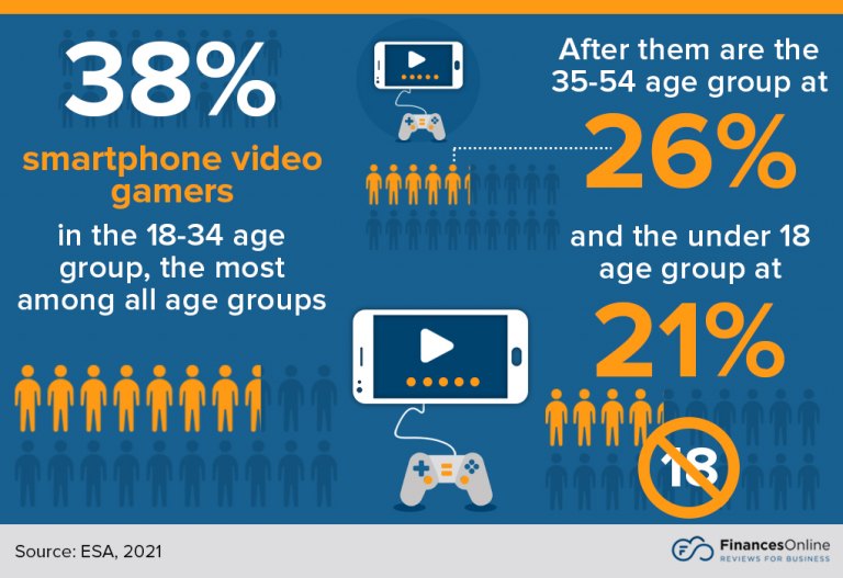 700 Essential Smartphone Usage Statistics: 2024 Data Review & Analysis ...