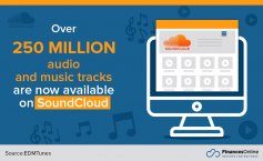 25 Notable SoundCloud Statistics: 2024 Revenue & User Data ...