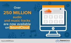 25 Notable SoundCloud Statistics: 2024 Revenue & User Data ...