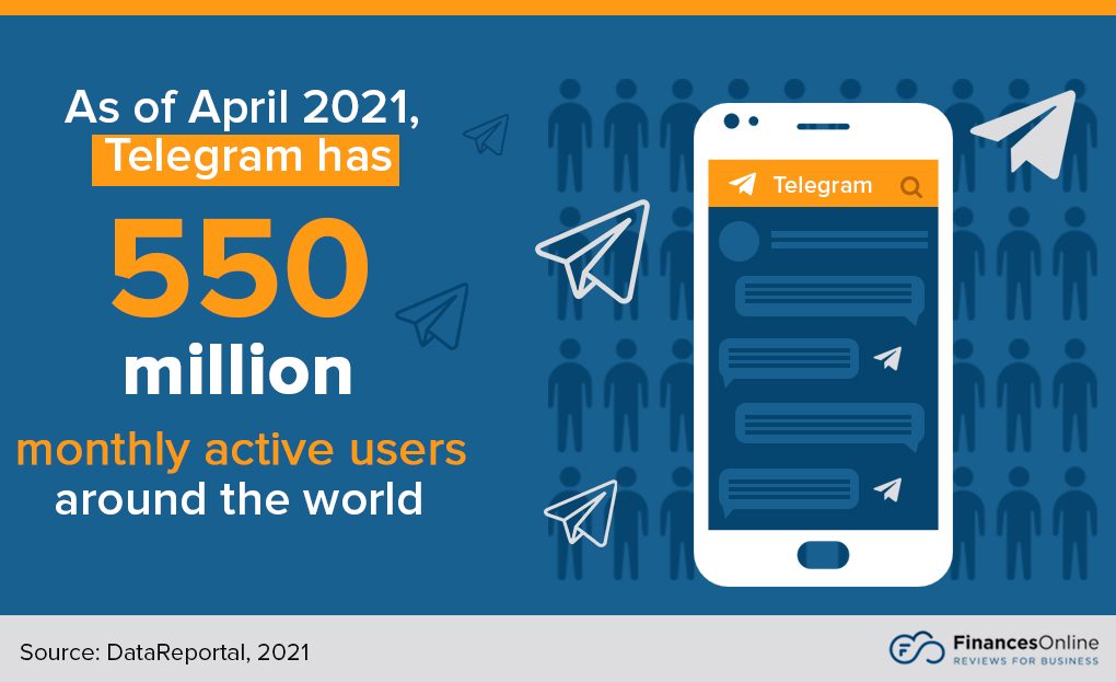 100 Telegram Statistics You Must Know: 2024 Users, Security & Revenue ...