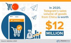 100 Telegram Statistics You Must Know: 2024 Users, Security & Revenue ...