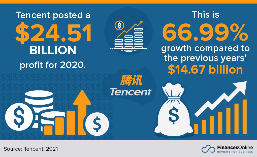 178 Significant WeChat Statistics: 2024 Market Share & Data Analysis ...