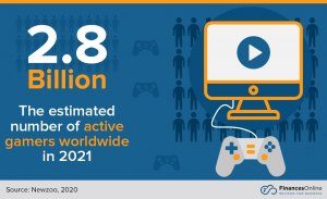 51 Significant Video Game Demographic Statistics: 2024 Data on Age ...