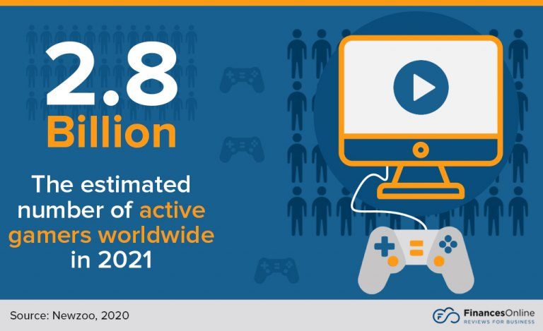 51 Significant Video Game Demographic Statistics: 2024 Data on Age ...