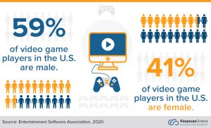 51 Significant Video Game Demographic Statistics: 2024 Data on Age ...