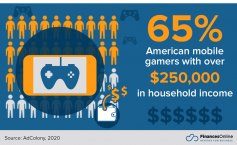 51 Significant Video Game Demographic Statistics: 2024 Data on Age ...