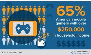 51 Significant Video Game Demographic Statistics: 2024 Data on Age ...