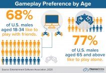 51 Significant Video Game Demographic Statistics: 2024 Data on Age ...
