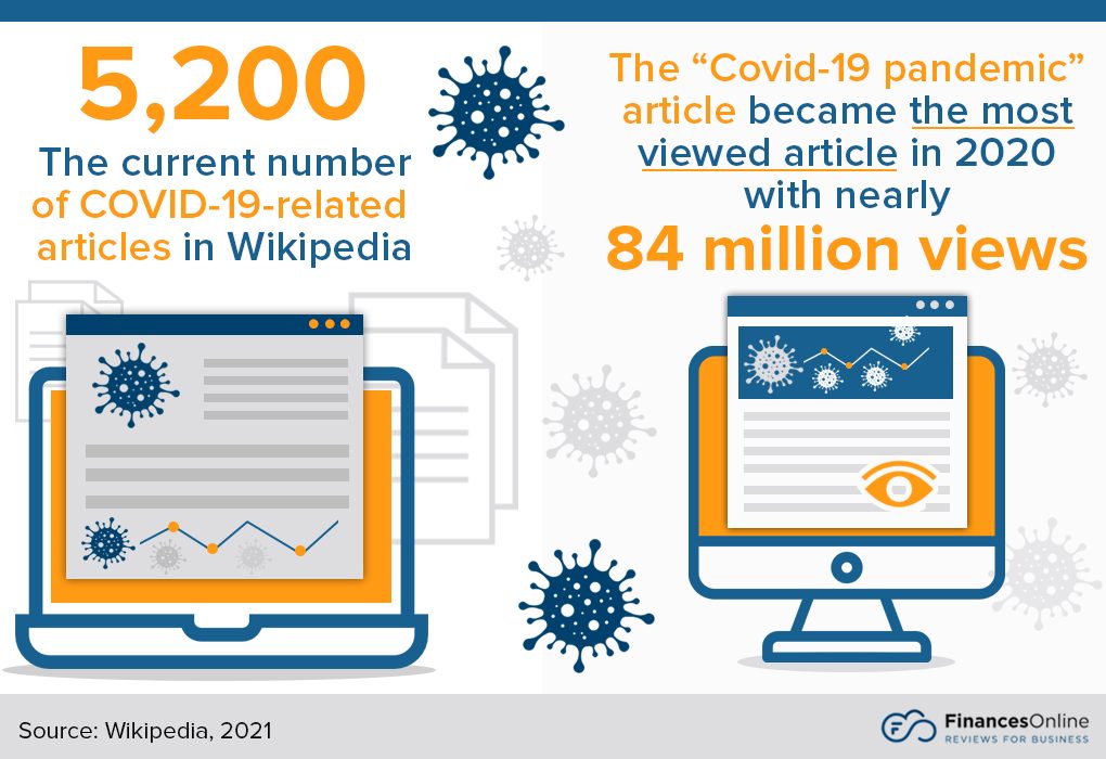 44 Essential Wikipedia Statistics for 2024: Data on Users, Readers ...