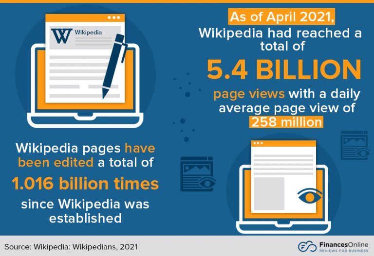 44 Essential Wikipedia Statistics for 2024: Data on Users, Readers ...