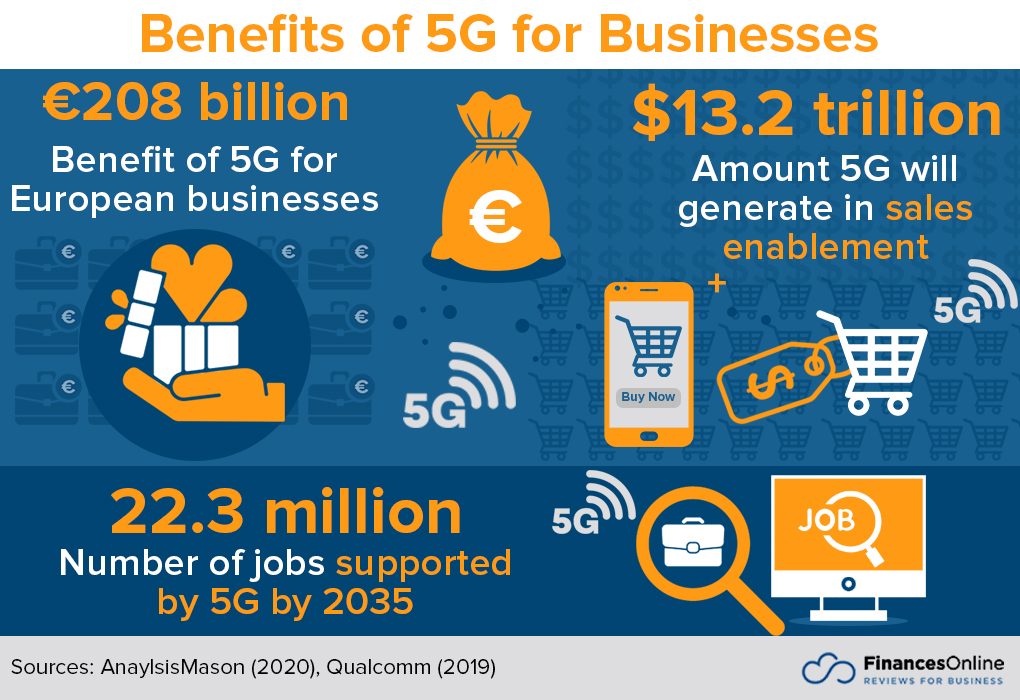 5G Statistics You Must Read: 2024 Adoption Analysis & Data ...