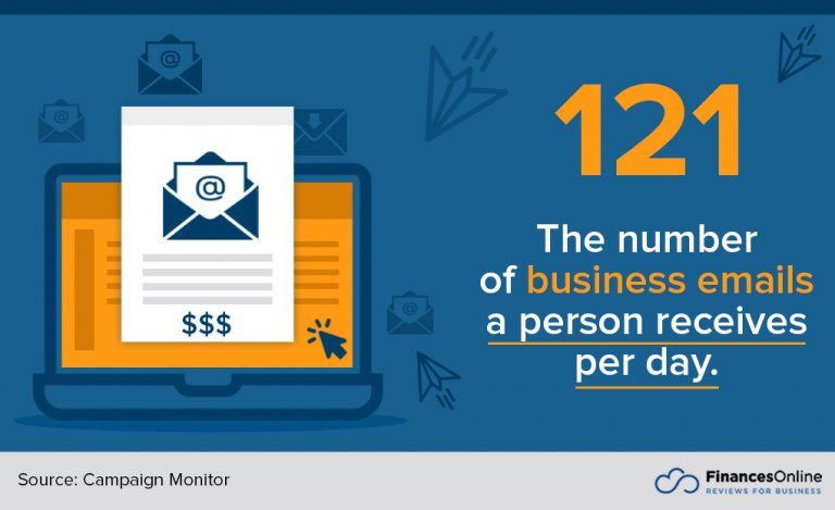 56 Email Statistics You Must Learn: 2024 Data on User Behaviour & Best ...