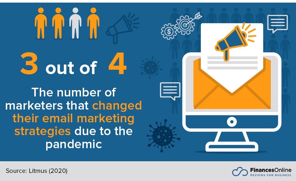 56 Email Statistics You Must Learn: 2024 Data on User Behaviour & Best ...