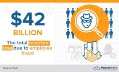 56 Relevant Employee Theft Statistics: 2024 Data on Perpetrators ...