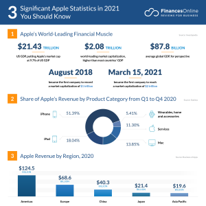 80 Significant Apple Statistics in 2024: Finances, Market Share & Data ...