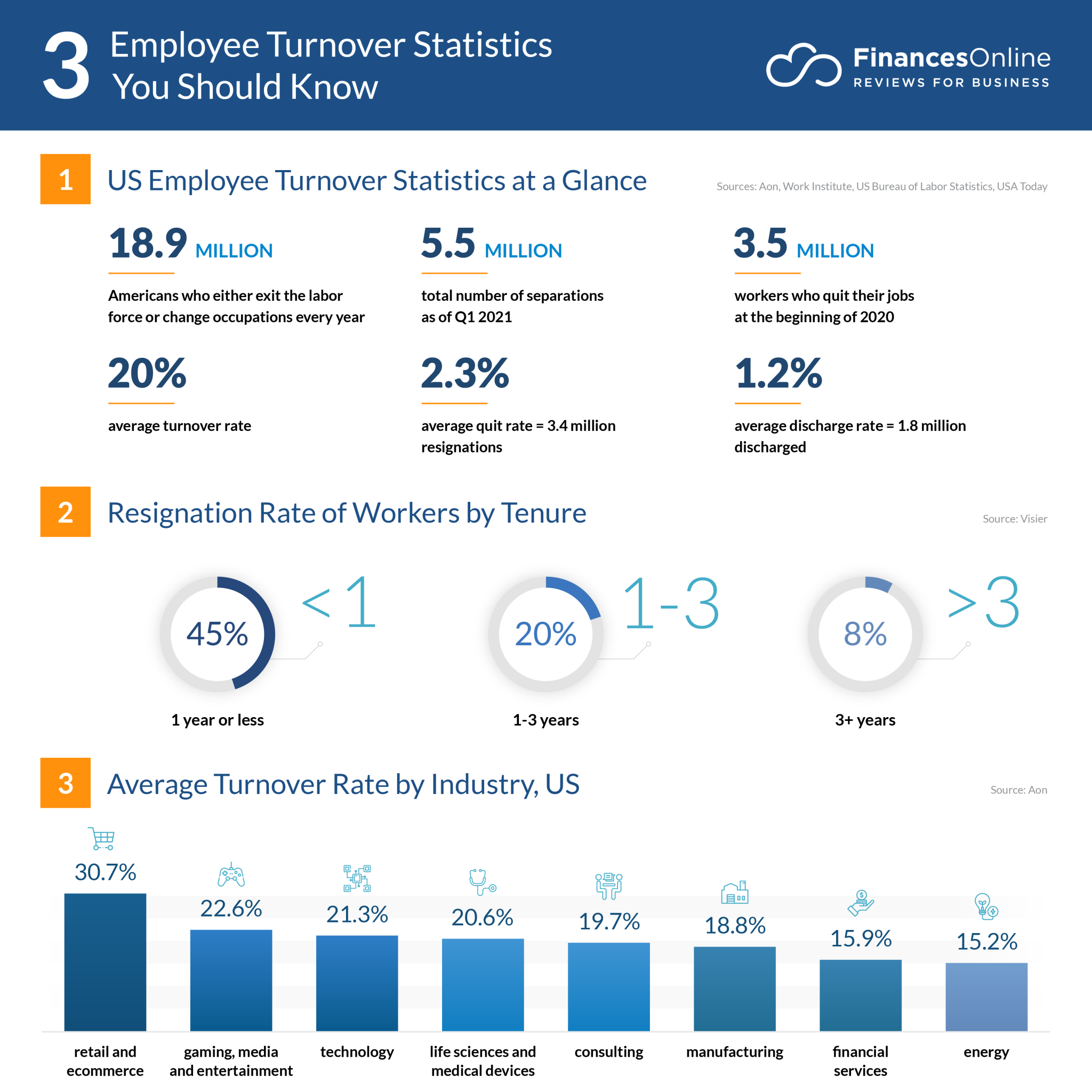 112 Employee Turnover Statistics: 2024 Causes, Cost & Prevention Data ...