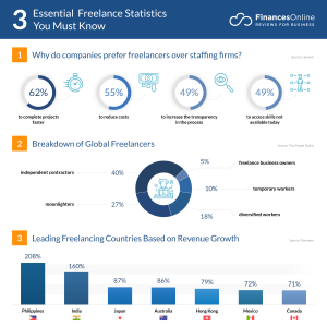 405 Freelance Statistics for 2024: Market Size, Profile Data & Salary ...
