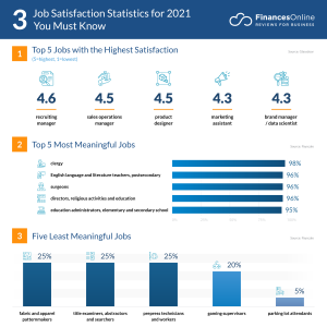 86 Job Satisfaction Statistics for 2024: Data by Profession & Region ...
