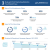 26 Relevant Print Marketing Statistics: 2024 Ad Spending & Impact ...