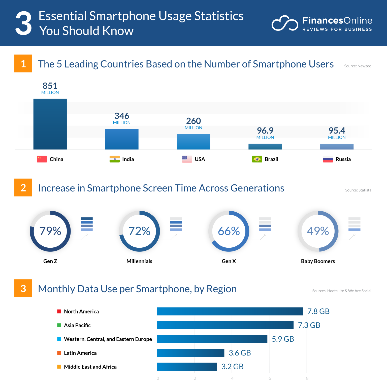 700 Essential Smartphone Usage Statistics: 2024 Data Review & Analysis ...