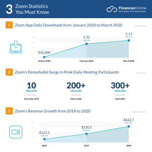 67 Zoom Statistics You Must Know: 2024 Market Share & Data Analysis ...