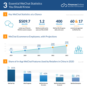 178 Significant WeChat Statistics: 2024 Market Share & Data Analysis ...