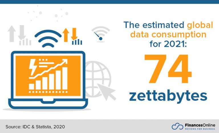 53 Important Statistics About How Much Data Is Created Every Day in ...