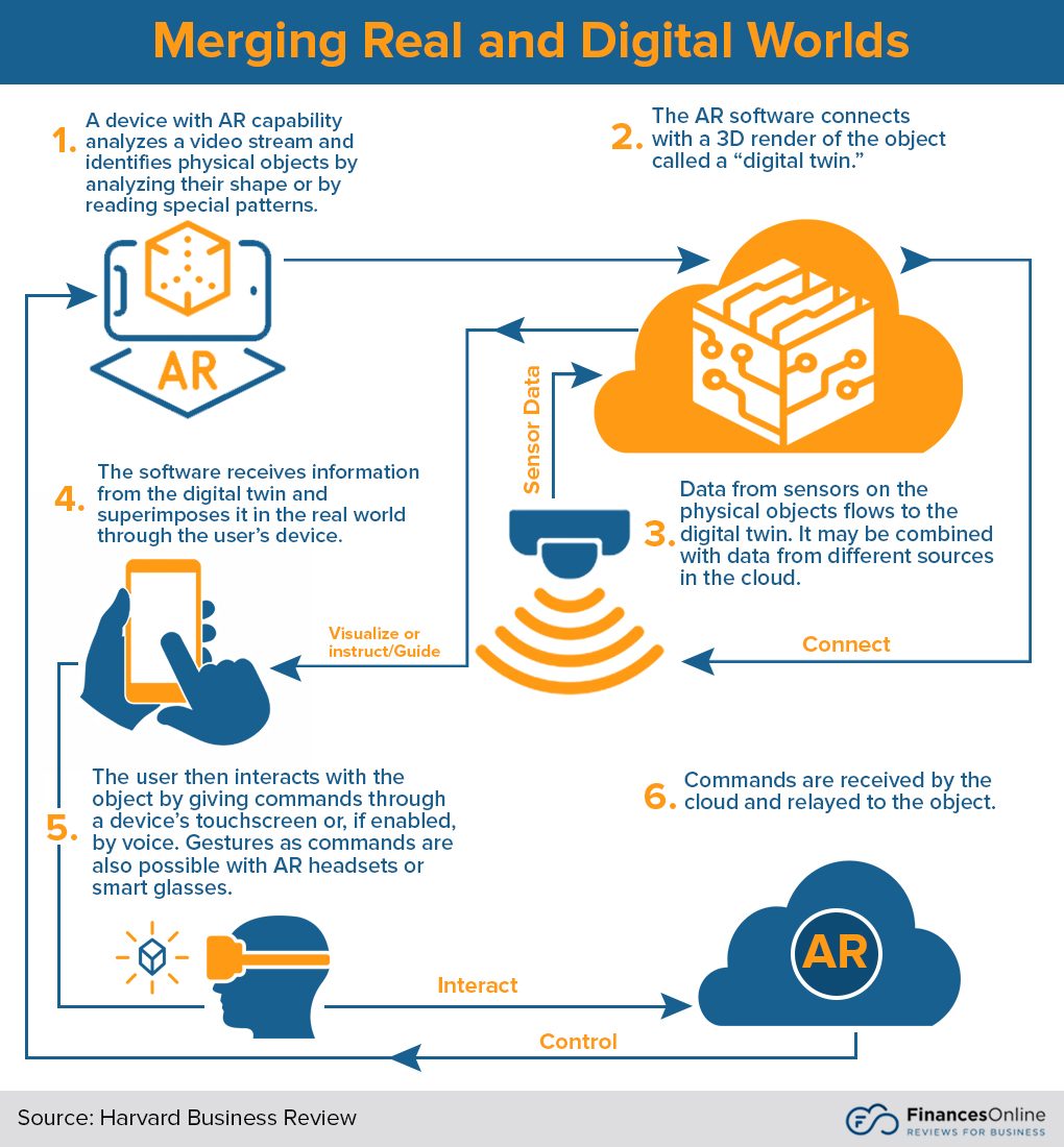Augmented Reality Technologies Today: 2024 AR Research & Applications ...