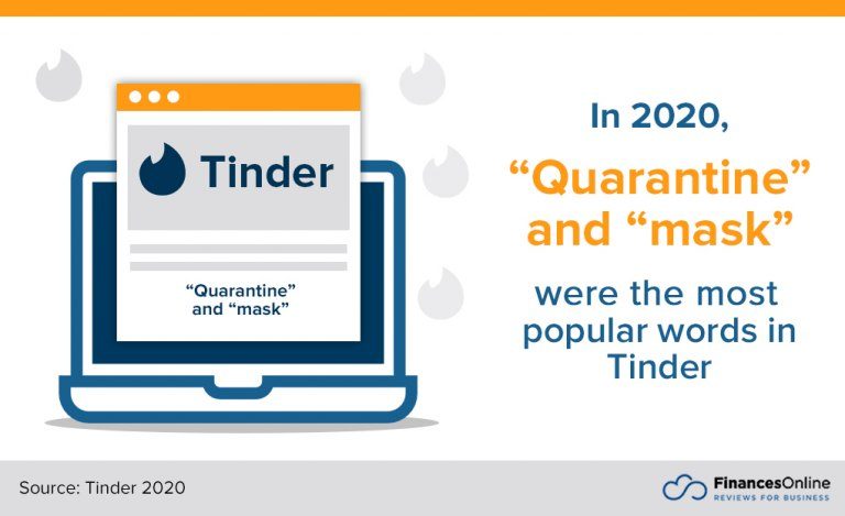 50 Tinder Statistics You Must See: 2024 Usage, Demographics & Market ...