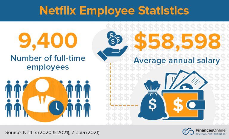 60 Compelling Netflix Statistics for 2024: User Demographics & Revenue ...