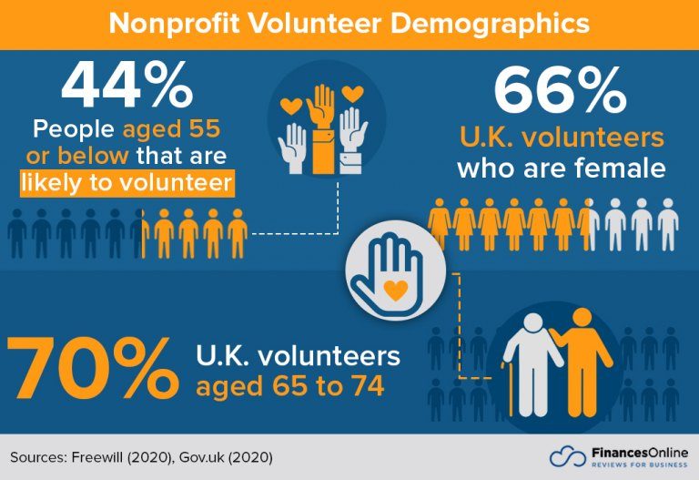 46 Nonprofit Statistics You Should Know: 2024 Financial, Donor ...