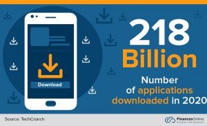 92 App Usage Statistics: 2024 Data on Downloads & Consumer Spending - Financesonline.com