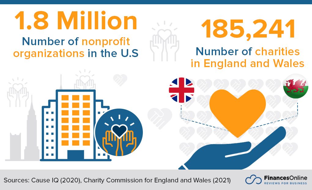 46 Nonprofit Statistics You Should Know: 2024 Financial, Donor ...