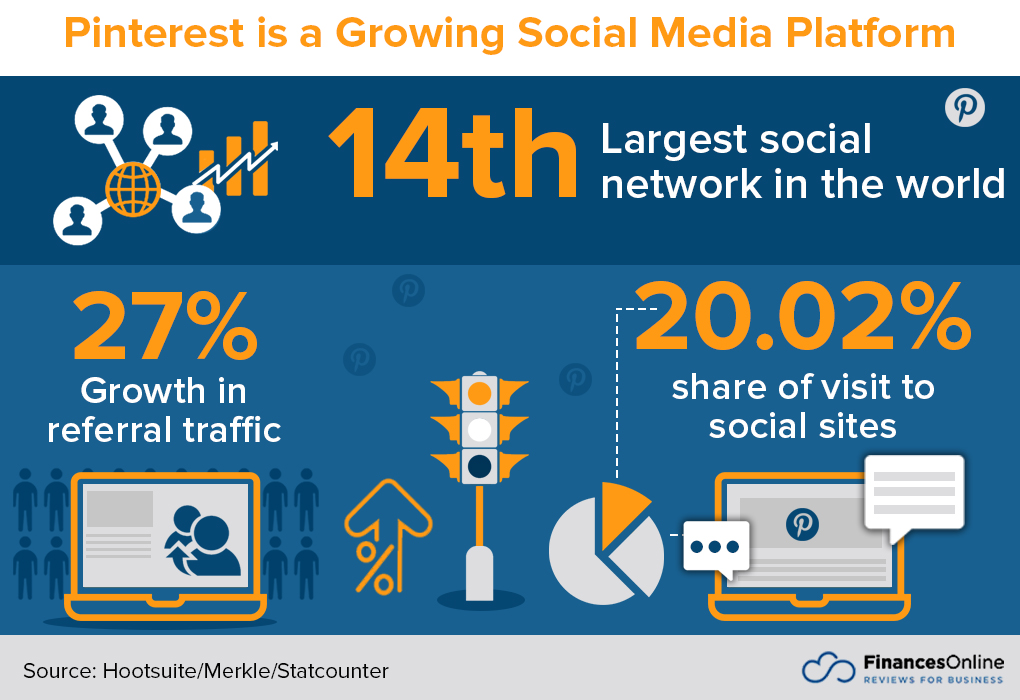 55 Important Pinterest Statistics: 2024 Users & Advertising Data ...