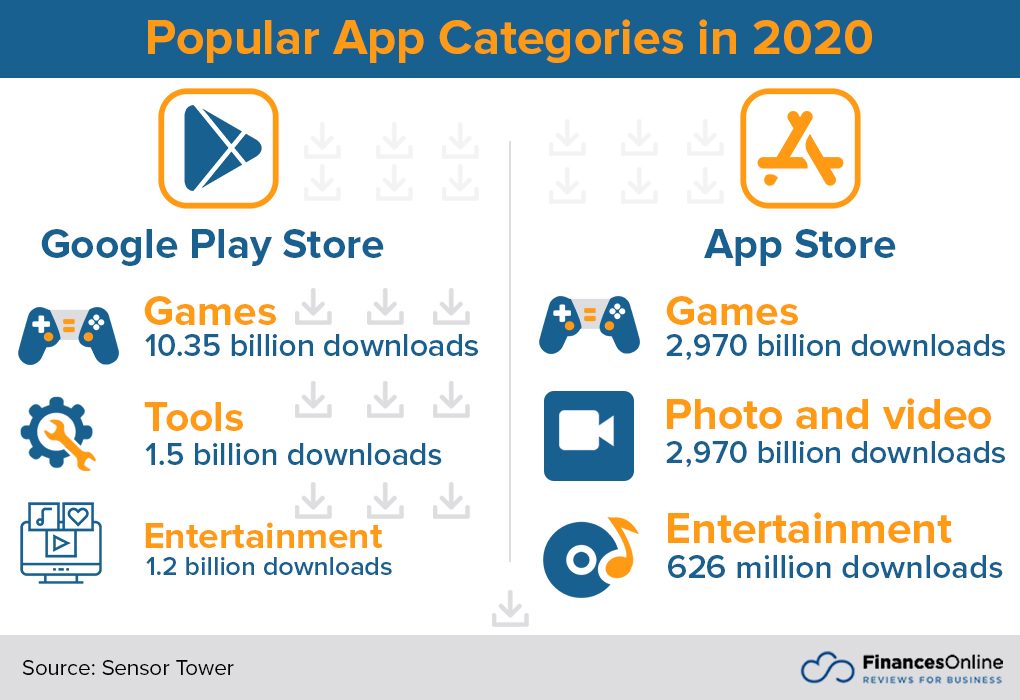 92 App Usage Statistics: 2024 Data on Downloads & Consumer Spending ...