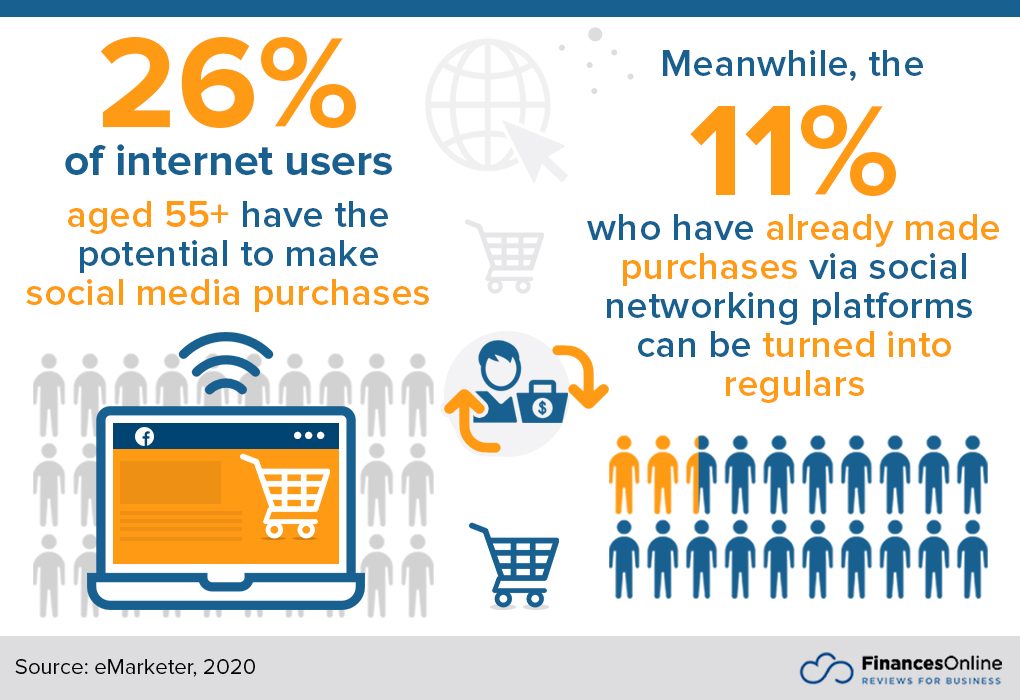 150 Social Selling Statistics You Must Read: 2024 Data Analysis ...